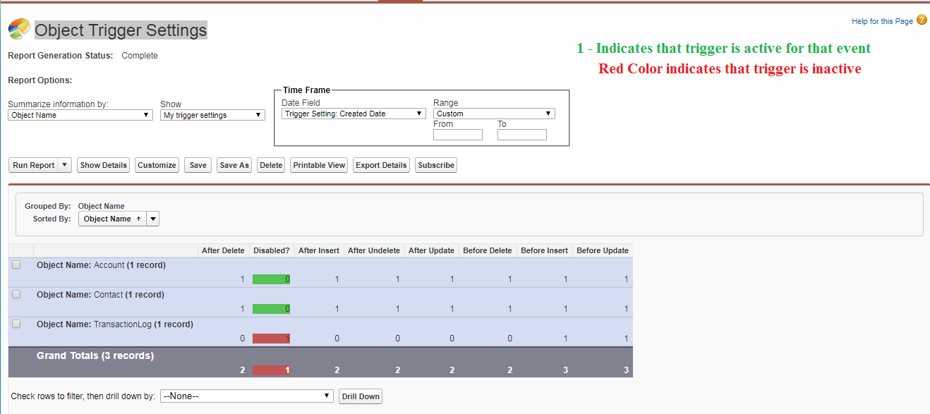 TRIGGER ARCHITECTURE FRAMEWORK RECIPE – SFDCPanther » PantherSchools