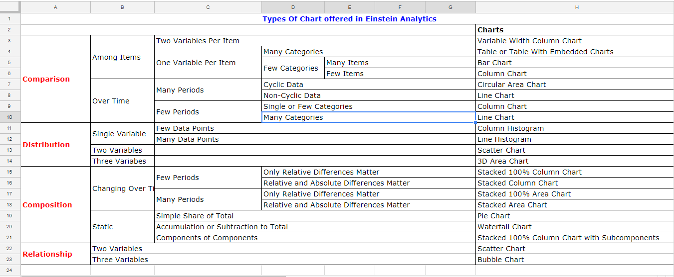 PLAY WITH EINSTEIN ANALYTICS PART 3 – PantherSchools