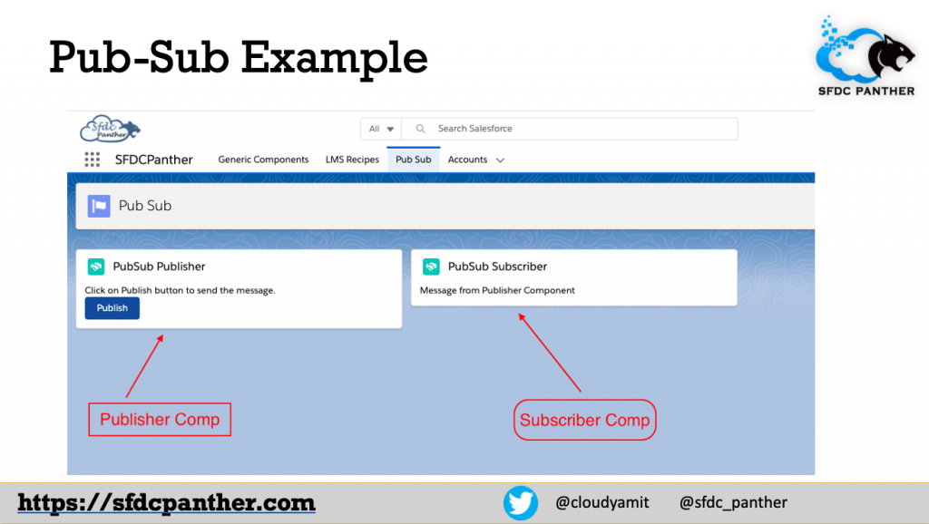 How Pub-Sub works in Lightning Web Component? » PantherSchools