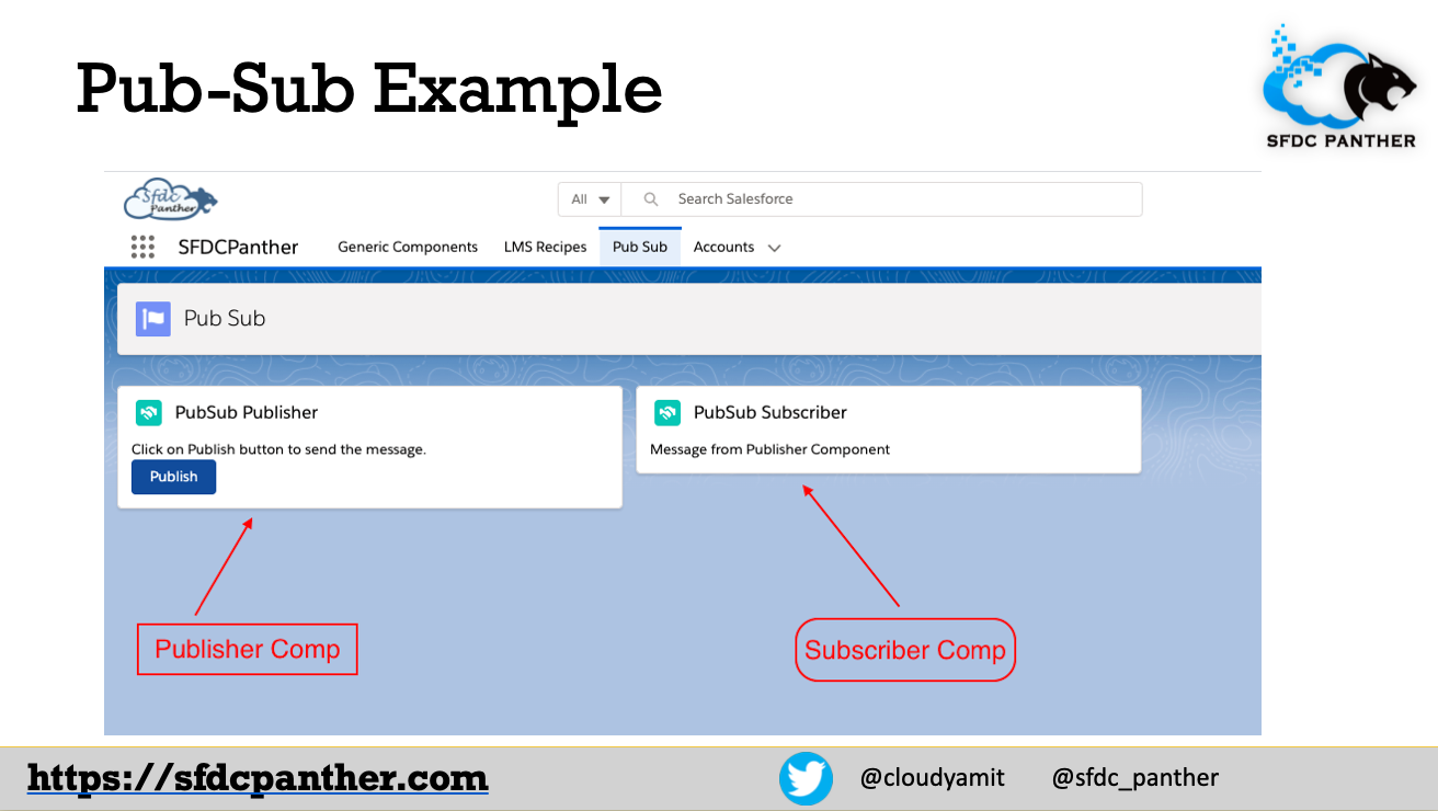 How Pub-Sub works in Lightning Web Component? » PantherSchools