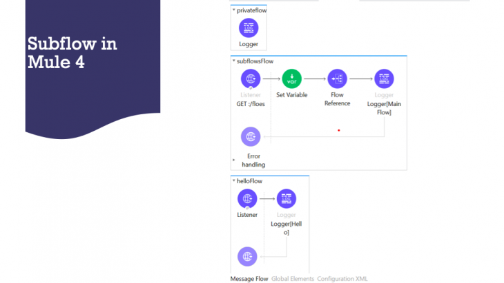 Choice, Scatter-Gather Router & Foreach in Mule 4 » PantherSchools