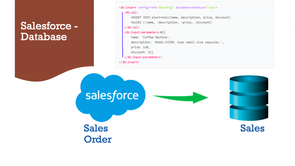 Choice, Scatter-Gather Router & Foreach in Mule 4 » PantherSchools