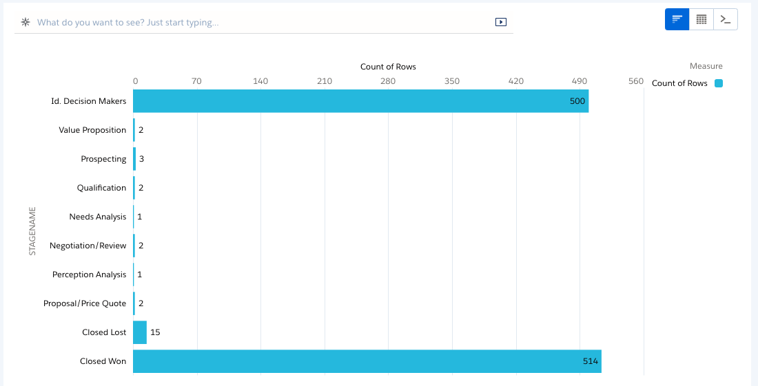Compute Expression in Einstein Analytics » PantherSchools