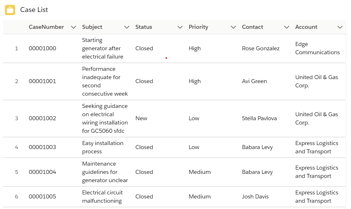 How to Add Hyperlink and icons in Lightning:datatable » PantherSchools