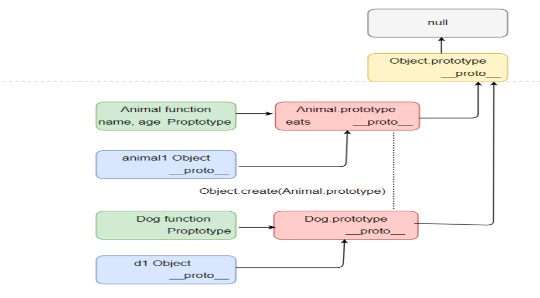 Prepare for your Salesforce JavaScript developer exam – Day 2 ...