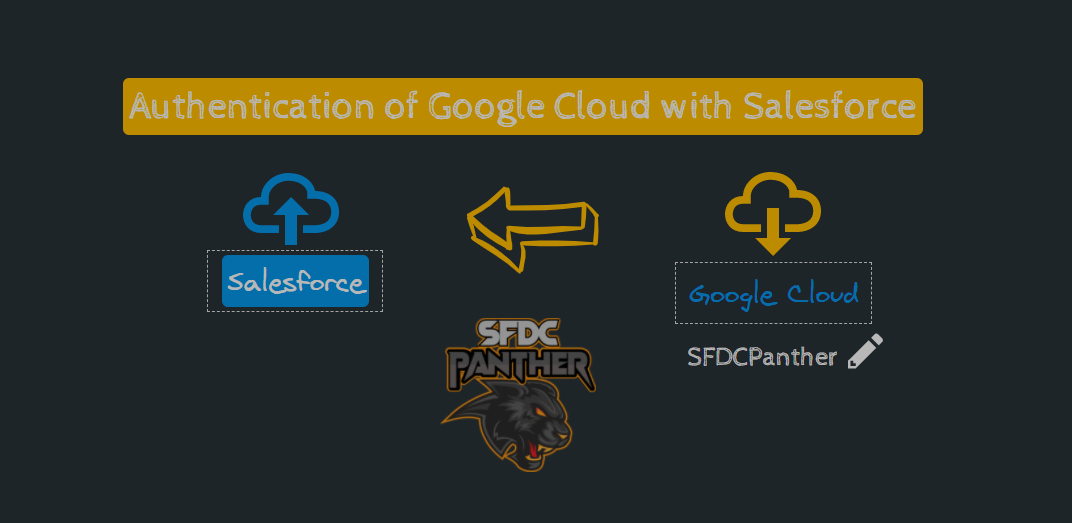 Google OCR & Vision API Introduction & Authentication – PantherSchools