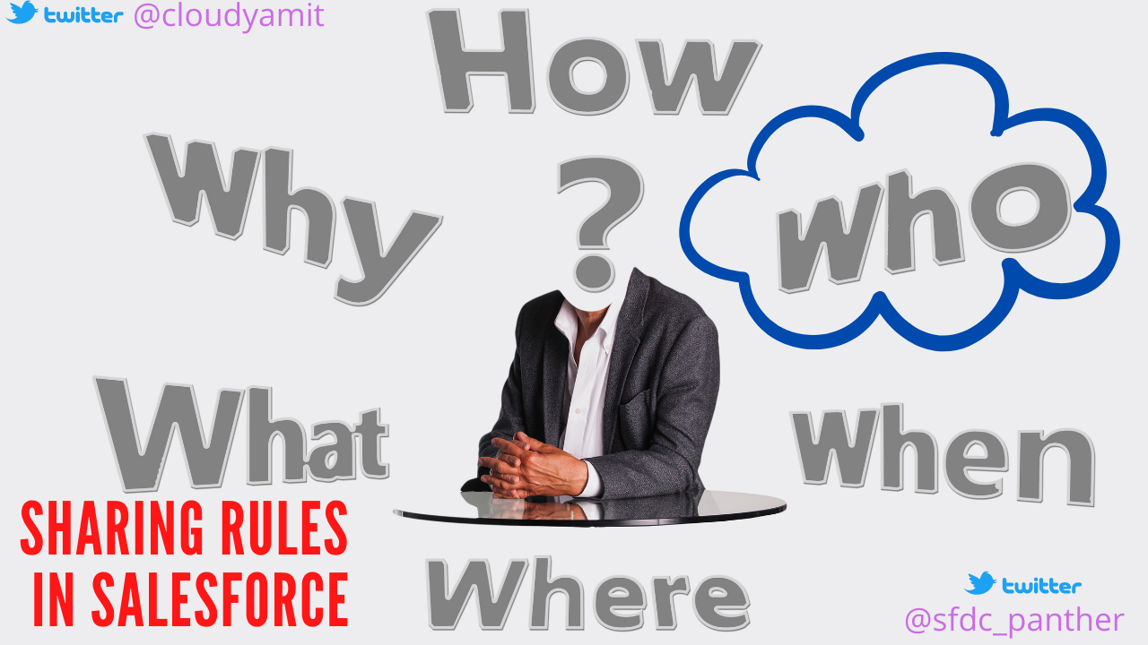 Sharing Rules in Salesforce » PantherSchools
