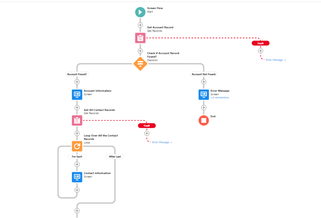 How to use Update Records in Salesforce Flows ? » PantherSchools