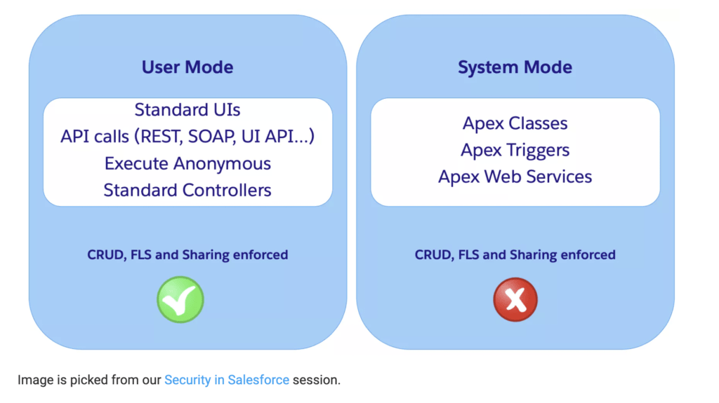 Secure Apex Code with User Mode DML S